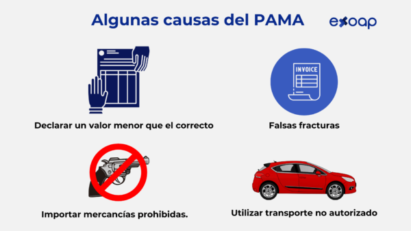 Procedimiento Administrativo en Materia Aduanera (PAMA) - exoap